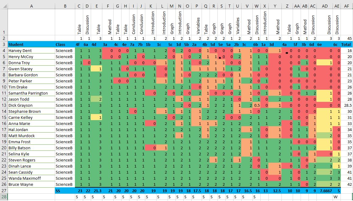 Mr van W's Class – Teaching and flipping an Australian Science class
